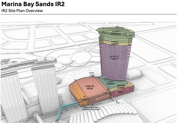 Marina Bay Sands targeting 40% EBITDA increase once IR2 expansion completed | AGB